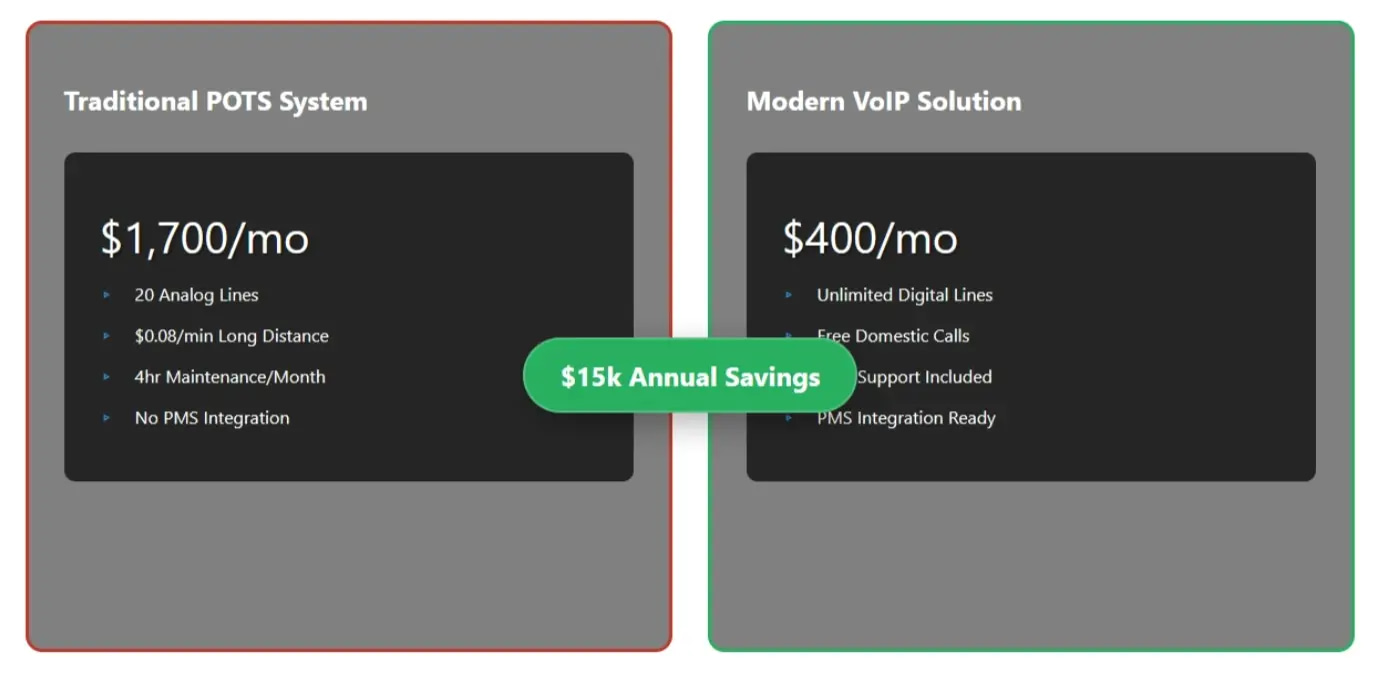 pots line replacement - Jet Hotel Solutions