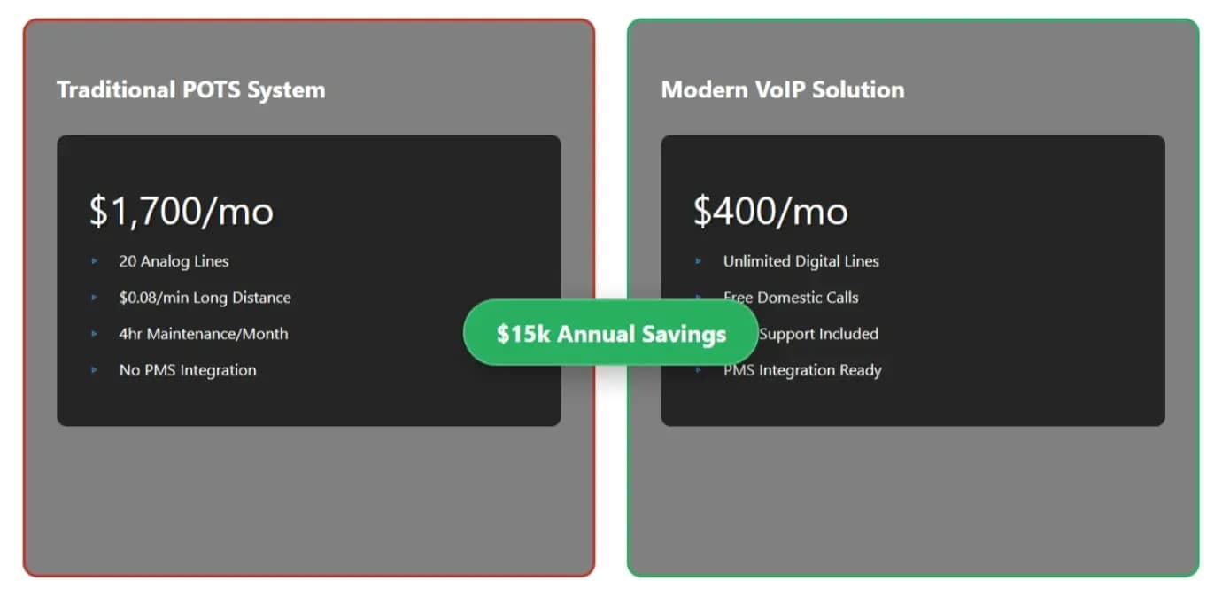 pots line replacement - Jet Hotel Solutions